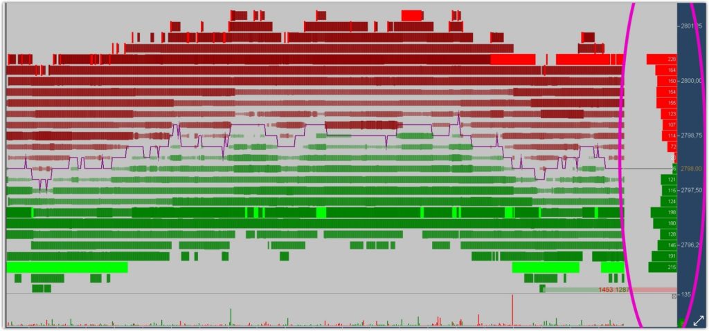 hmap – Delta Value